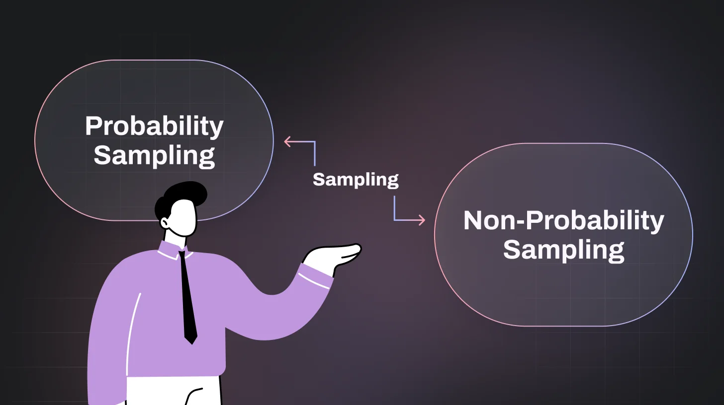 Probability vs Non-Probability Sampling | TheySaid